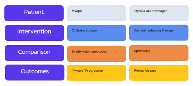 Evidence-based optometry: how to get started | Viewpoint