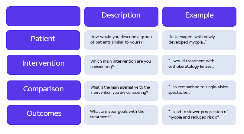 Evidence-based optometry: how to get started | Viewpoint