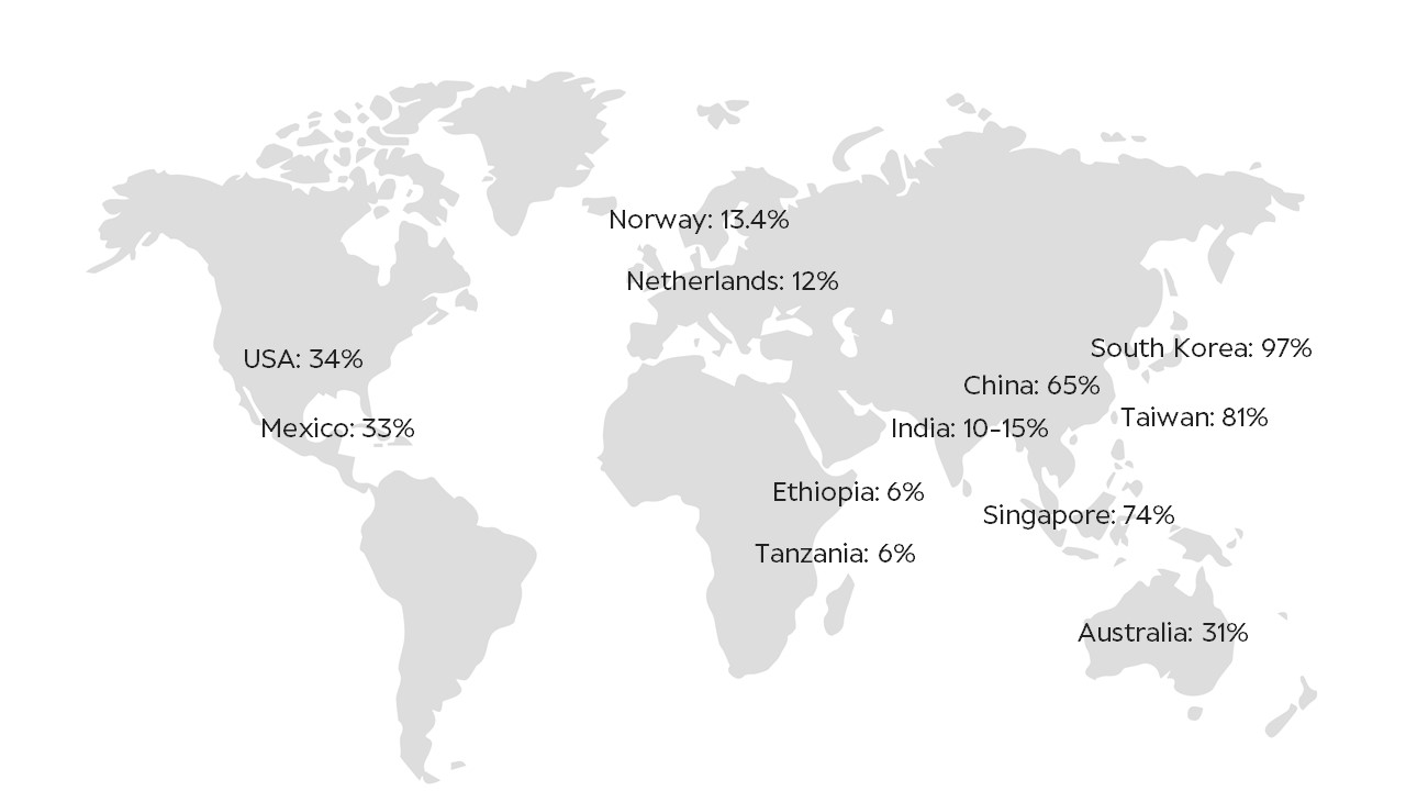 How to get started with myopia management | Viewpoint