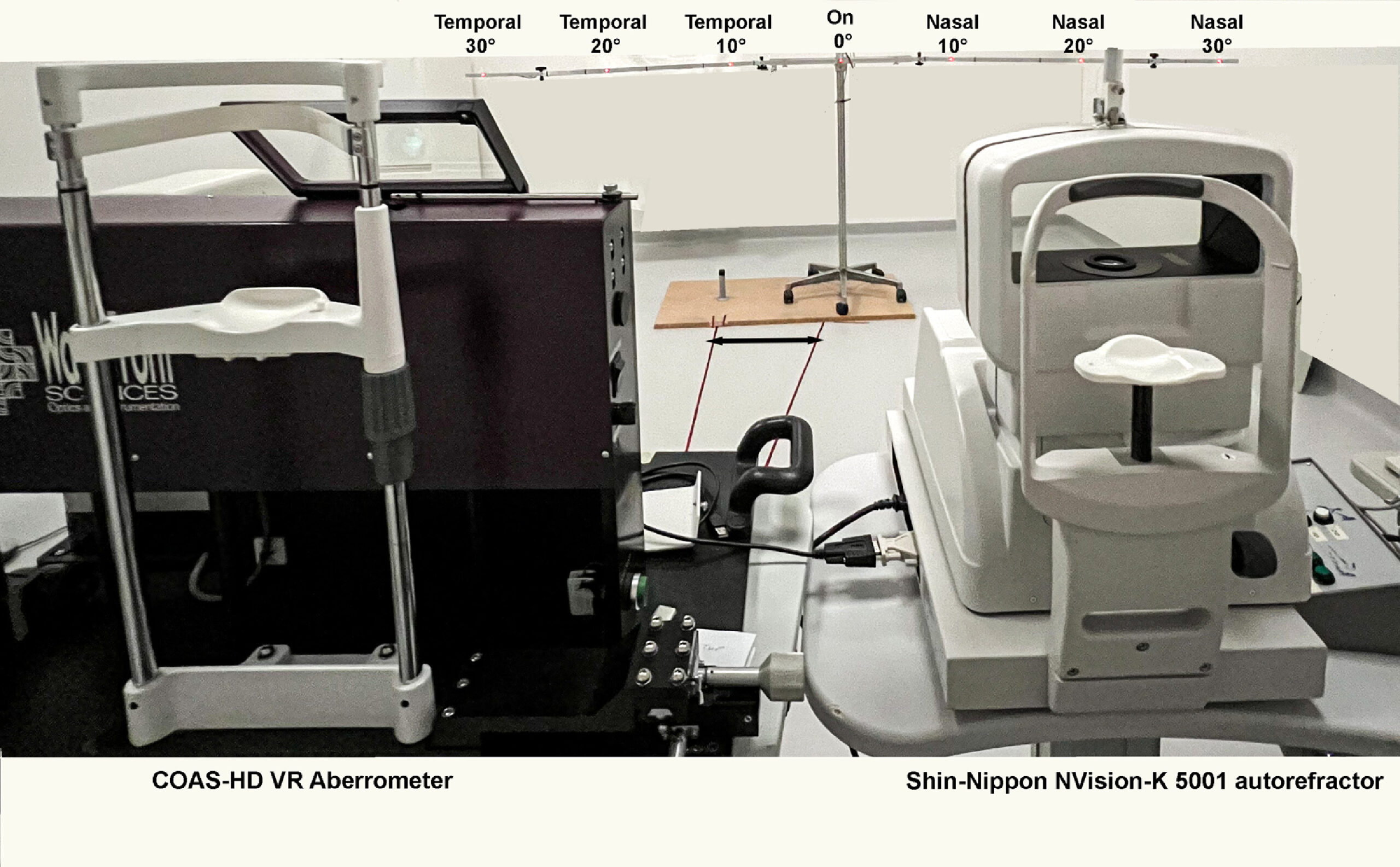 Peripheral refraction with open-field instruments | Viewpoint